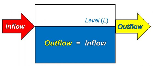 The Fork In The Road Of The Climate Change Debate – News With Views